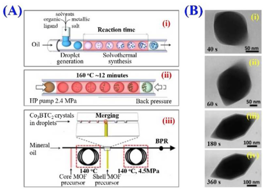 Droplet Microfluidics: T-Junction - Lina Wu - OpenWetWare