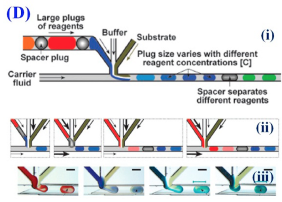 Droplet Microfluidics: T-Junction - Lina Wu - OpenWetWare
